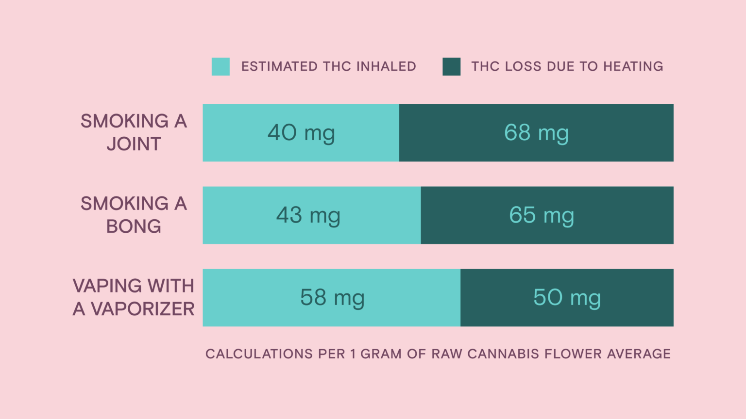 The Complete Cannabis Tolerance Guide | CAFE